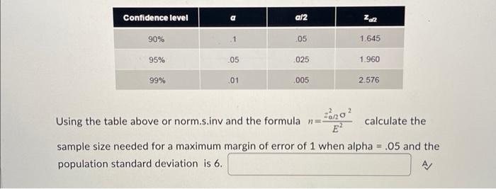 Solved Using the table above or norm.s.inv and the formula | Chegg.com