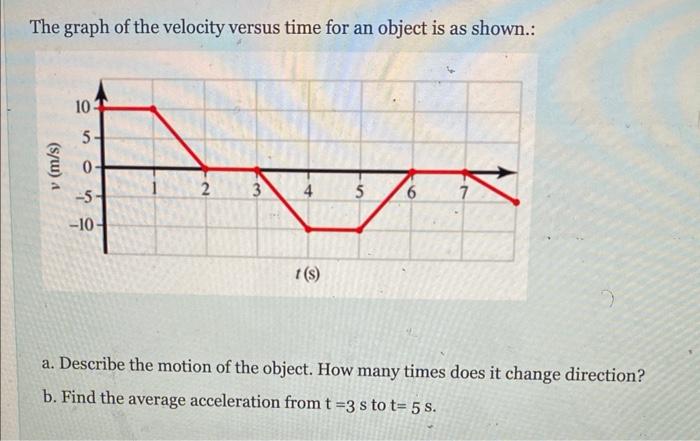 Solved The graph of the velocity versus time for an object | Chegg.com