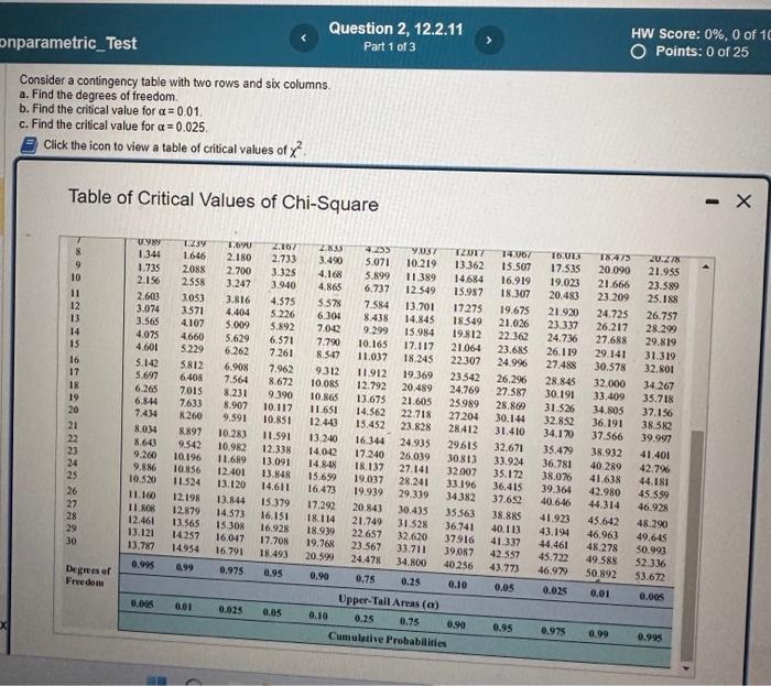 Solved Consider a contingency table with two rows and six | Chegg.com