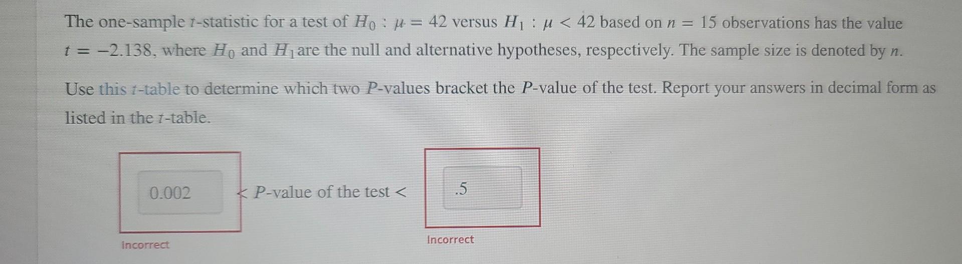 Solved The one-sample t-statistic for a test of H0:μ=42 | Chegg.com