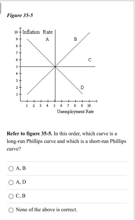 Solved Figure 35-5 Refer to figure 35-5. In this order, | Chegg.com