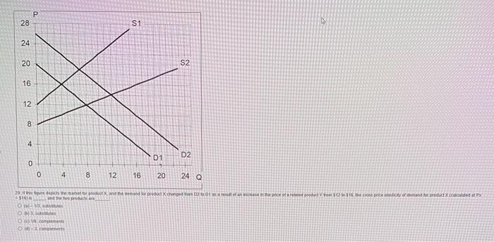 Solved sikje int ine lis profucts ins artin, hatione (p) 3. | Chegg.com