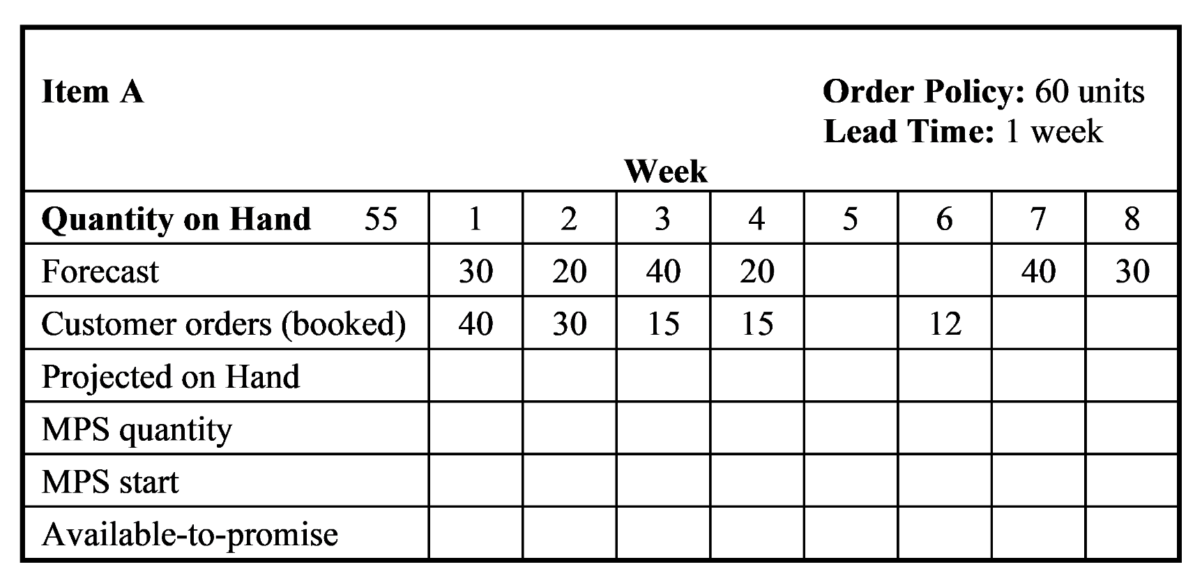 Solved \table[[,,,,,],[Item A,,,,,],[Order Policy: 60 | Chegg.com