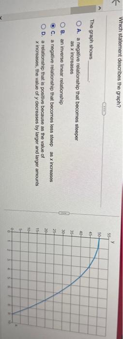 Solved Which statement describes the graph? The graph shows | Chegg.com