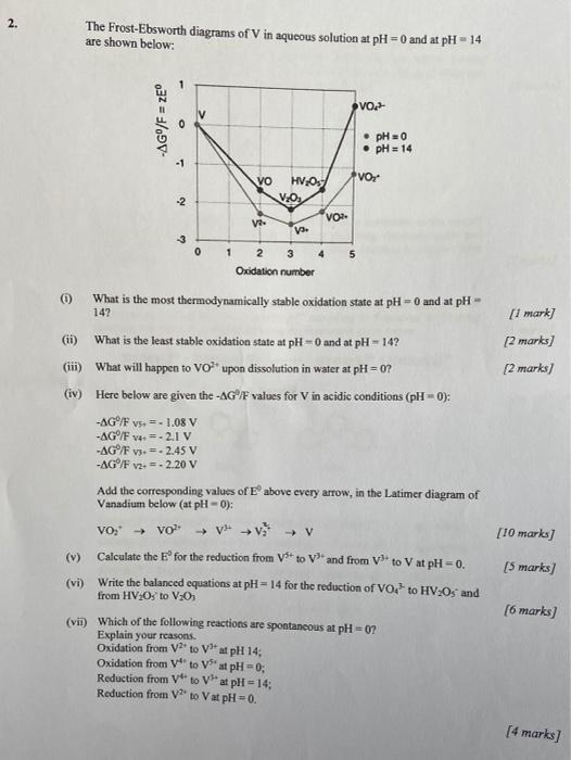 Solved The Frost-Ebsworth diagrams of V in aqueous solution | Chegg.com