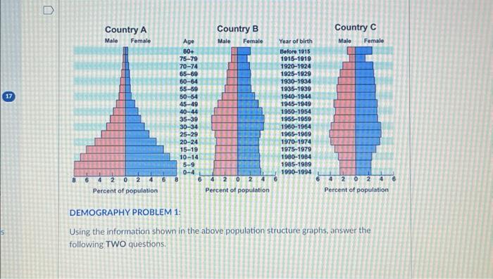 DEMOGRAPHY PROBLEM 1: Using the information shown in | Chegg.com