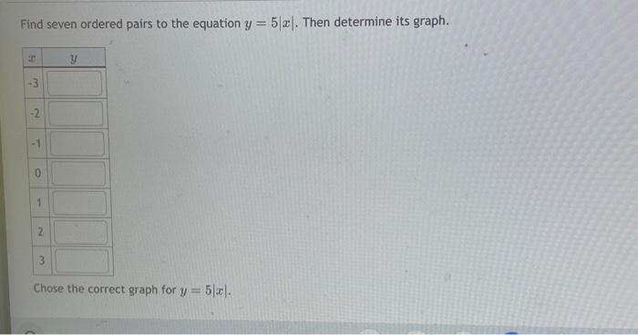 Solved Find seven ordered pairs to the equation y=5∣x∣. Then | Chegg.com