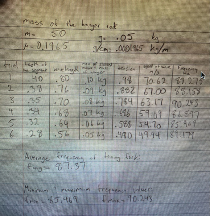 2.3 Questions 1. Calculate the percent difference | Chegg.com