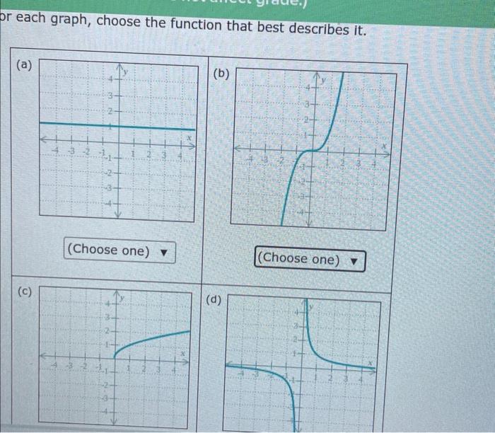 Solved r each graph, choose the function that best describes | Chegg.com