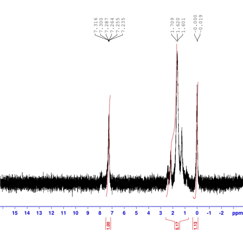 Solved How does this 1H NMR support the formation of DEET? | Chegg.com