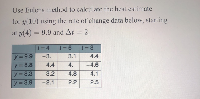 Solved Use Euler's method to calculate the best estimate for | Chegg.com