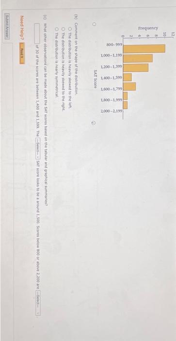 Solved Show a histogram. Begin wah the fint dass starting | Chegg.com