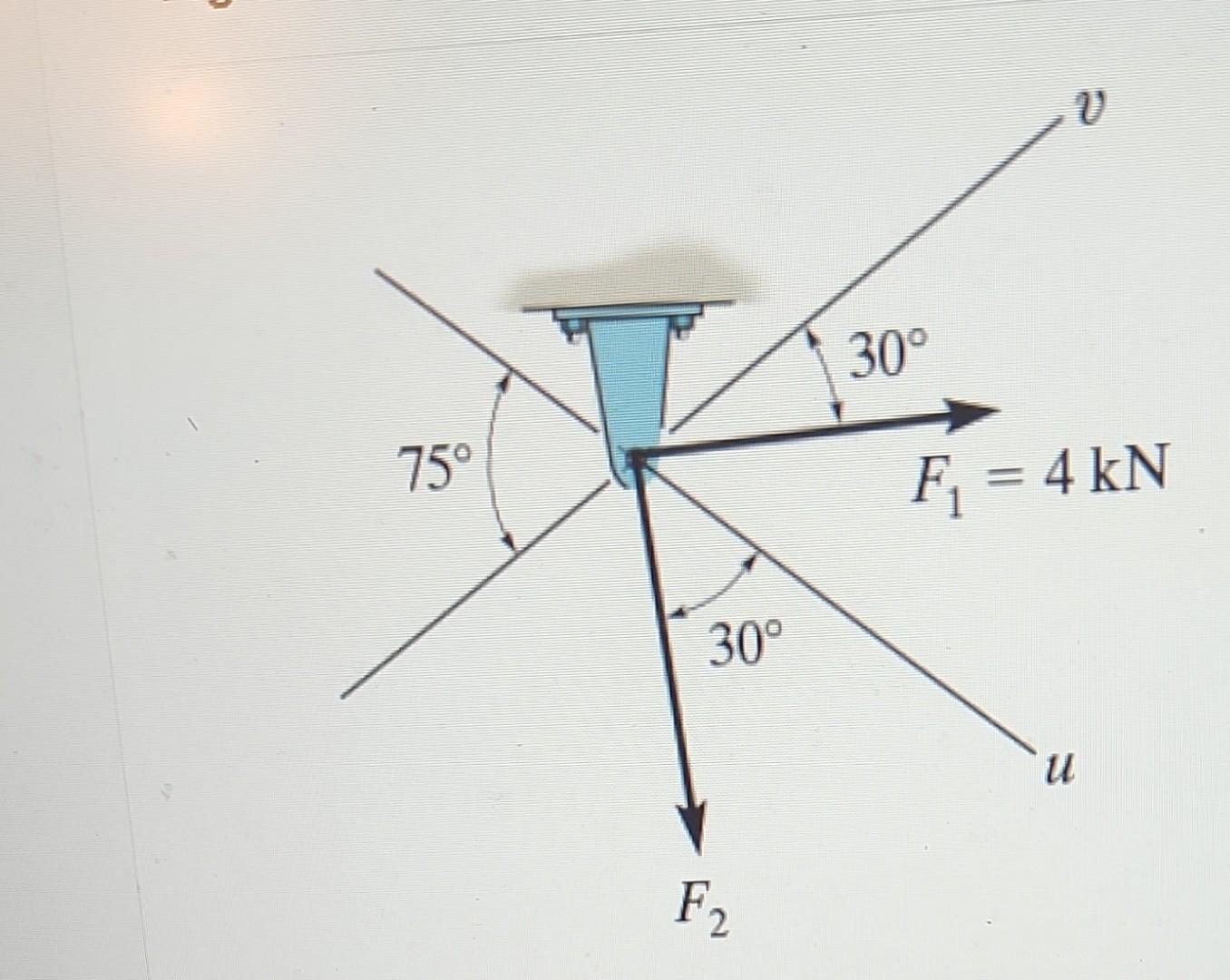 Solved Determine the magnitude of the component (F2)u. | Chegg.com