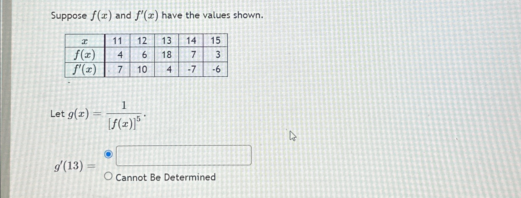 Solved Suppose f(x) ﻿and f'(x) ﻿have the values | Chegg.com