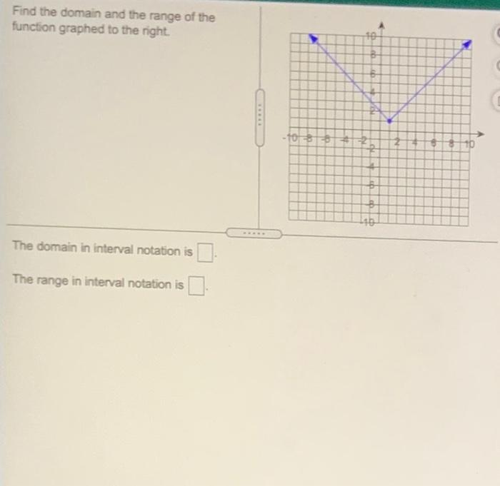 Solved Find the domain and the range of the function graphed | Chegg.com