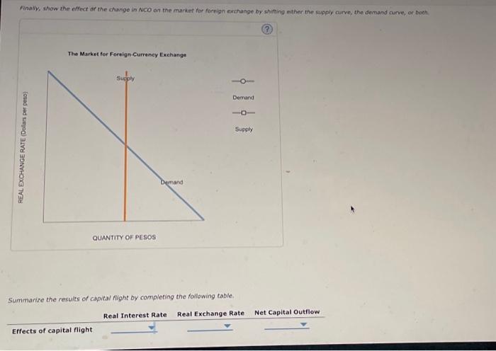Solved The graphs below deplet the loanable funds market and | Chegg.com
