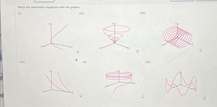 Solved Match the parametric equations with the graphs. (1) | Chegg.com