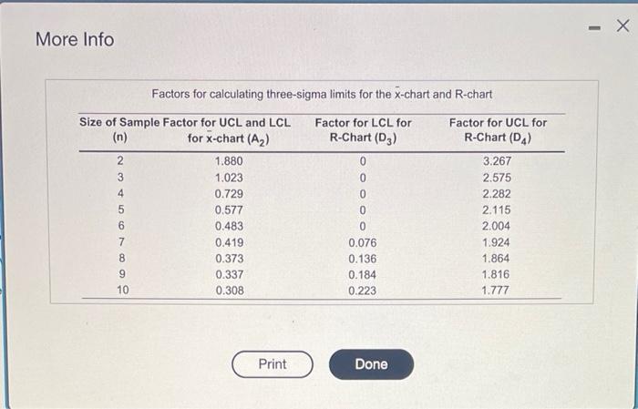 Solved Homework: M2 = Assignment 2: Variables SPC and | Chegg.com