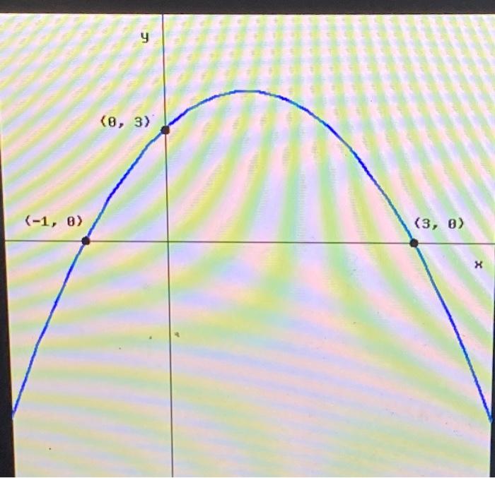 Solved find formula for this parabola | Chegg.com