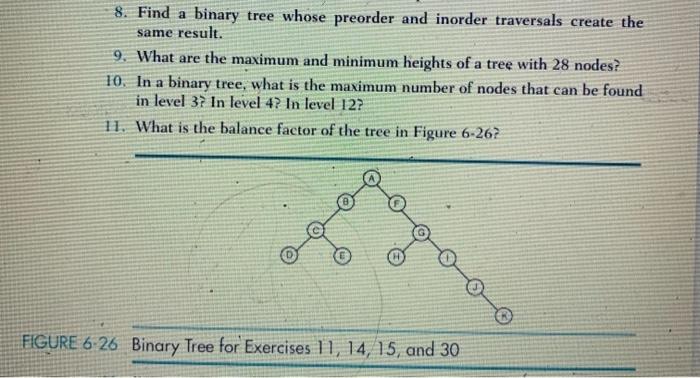 Solved 8. Find a binary tree whose preorder and inorder | Chegg.com