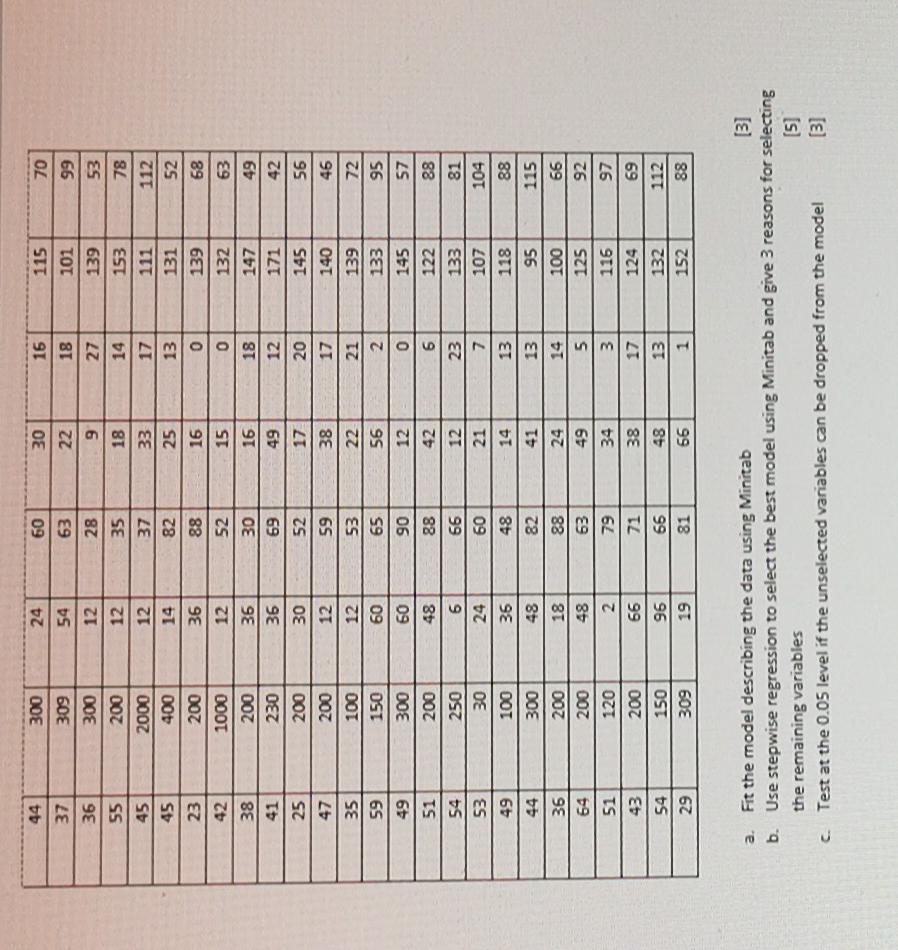 Solved Question 2: (12 marks) The following data represent a | Chegg.com