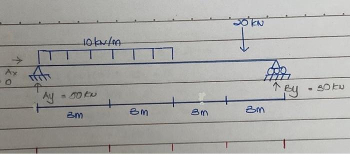 Solved → Ax O A ↑ 10 kN/m Ay = 50kN 3m 8m 3m 20 KN am Coo ↑ | Chegg.com