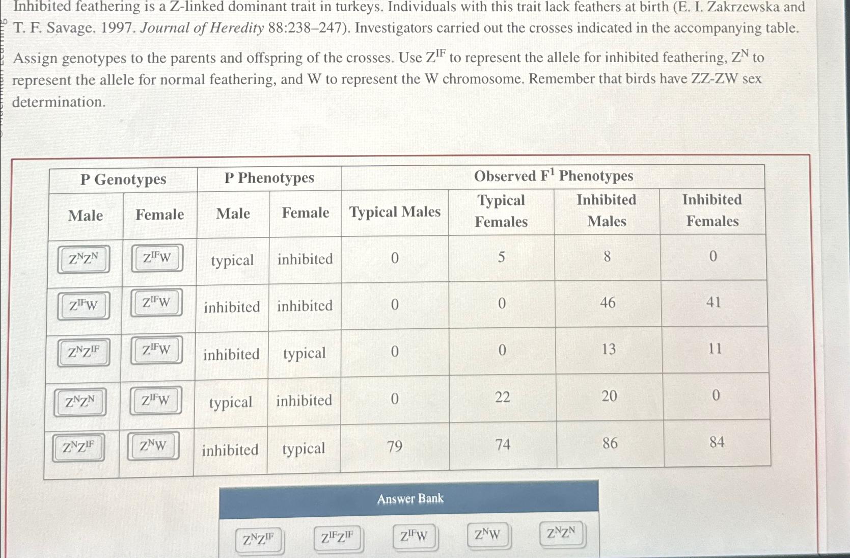 Solved Inhibited feathering is a Z-linked dominant trait in | Chegg.com