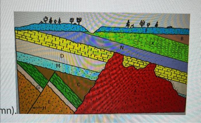 Solved order the layers of geological events from oldest | Chegg.com