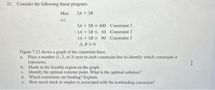 21. Consider the following linear program: Max s.t. | Chegg.com