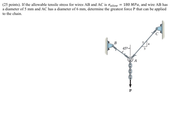 Solved (25 points). If the allowable tensile stress for | Chegg.com