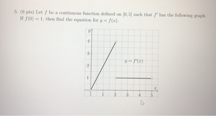 Solved 5. (6 pts) Let f be a continuous function defined on | Chegg.com