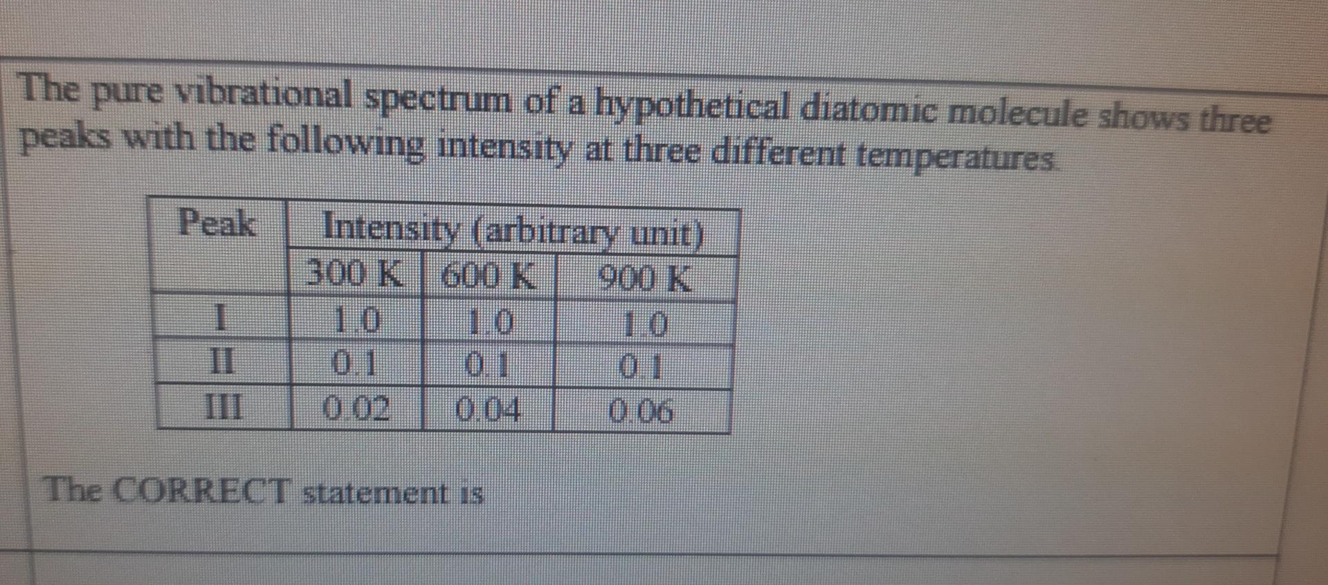 Solved pure vibrational spectrum of a hypothetical diatomic | Chegg.com