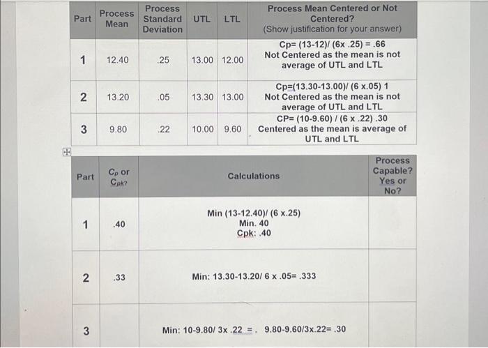 Solved \begin{tabular}{|c|c|c|c|c|c|} \hline Part & | Chegg.com