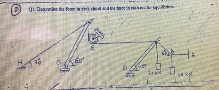 Solved 2 QI: Determine the force in each chord and the force | Chegg.com
