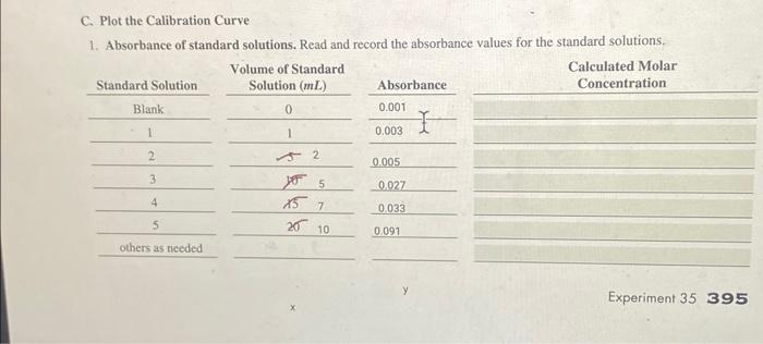 Solved C. Plot the Calibration Curve 1. Absorbance of | Chegg.com