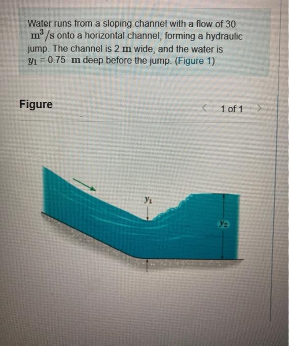 Solved Water runs from a sloping channel with a flow of 30 | Chegg.com