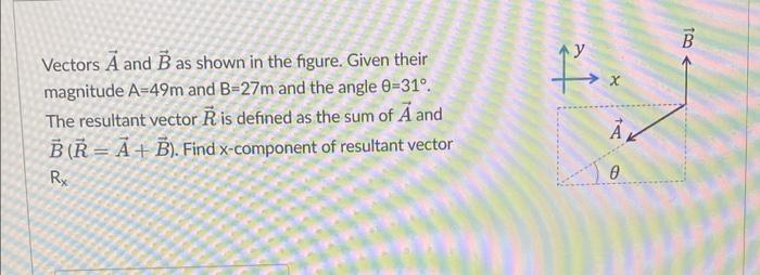 Solved Vectors A and B as shown in the figure. Given their | Chegg.com