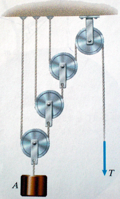 Solved The mass of each pulley of the system is m and the | Chegg.com