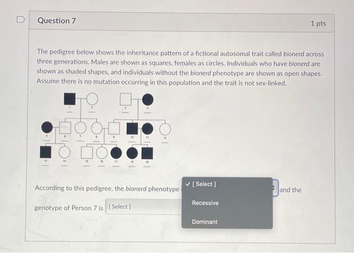 Solved The pedigree below shows the inheritance pattern of a | Chegg.com