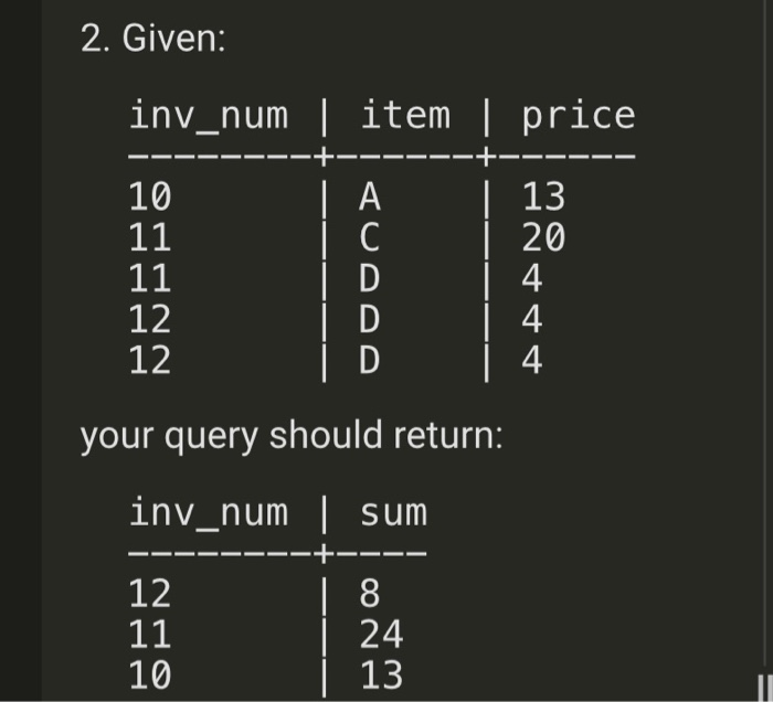 Solved Given a table invoice_items with the following | Chegg.com