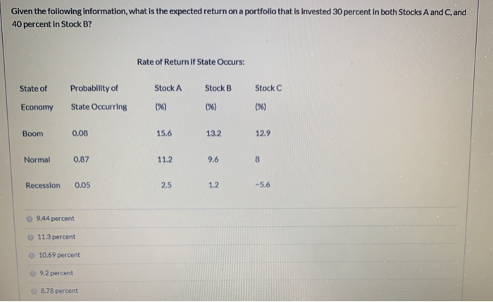 Solved Given the following information, what is the expected | Chegg.com