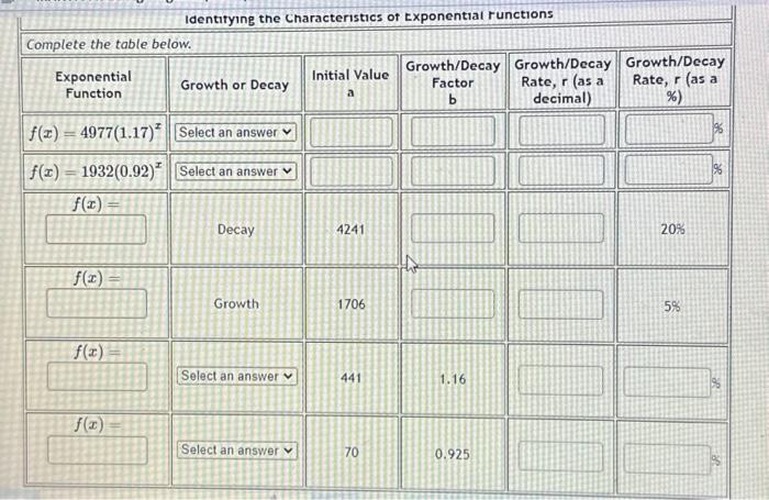 Solved Identitying the Characteristics of Exponential | Chegg.com