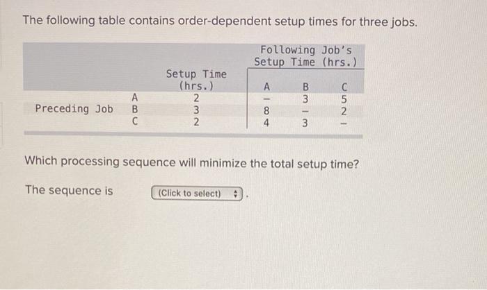 Solved The following table contains order-dependent setup | Chegg.com