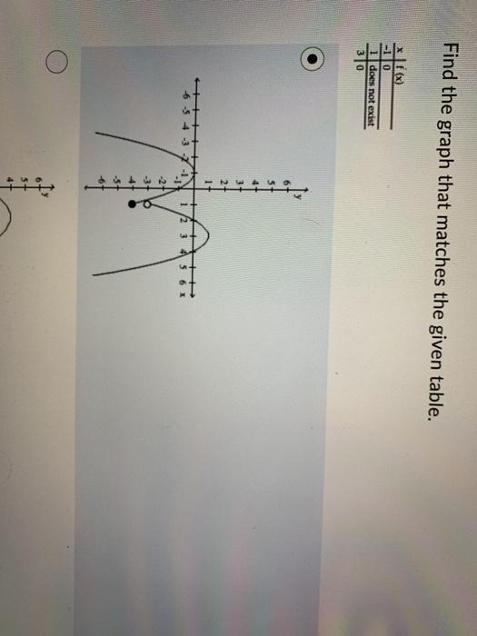 Solved If x3 + y3 = 9 and dx/dt = -3, then what is dy/dt | Chegg.com