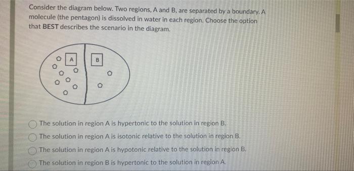 Solved Consider the diagram below. Two regions, A and B, are | Chegg.com