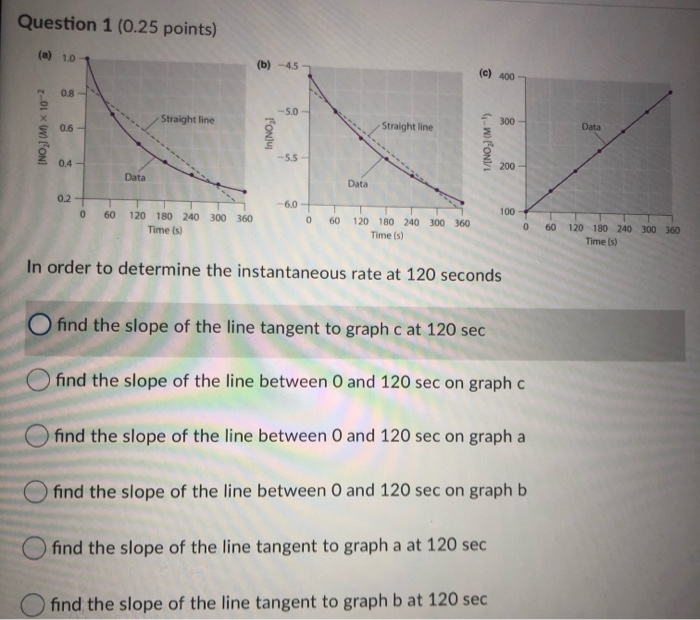 Solved Question 1 (0.25 points) (a) 1.0 (b)-45 (c) 400 0.8 | Chegg.com Solved Question 1 (0.25 points) (a) 1.0 (b)-45 (c) 400 0.8 | Chegg.com