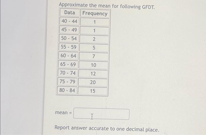 Solved Approximate the mean for following GFDT. Data | Chegg.com