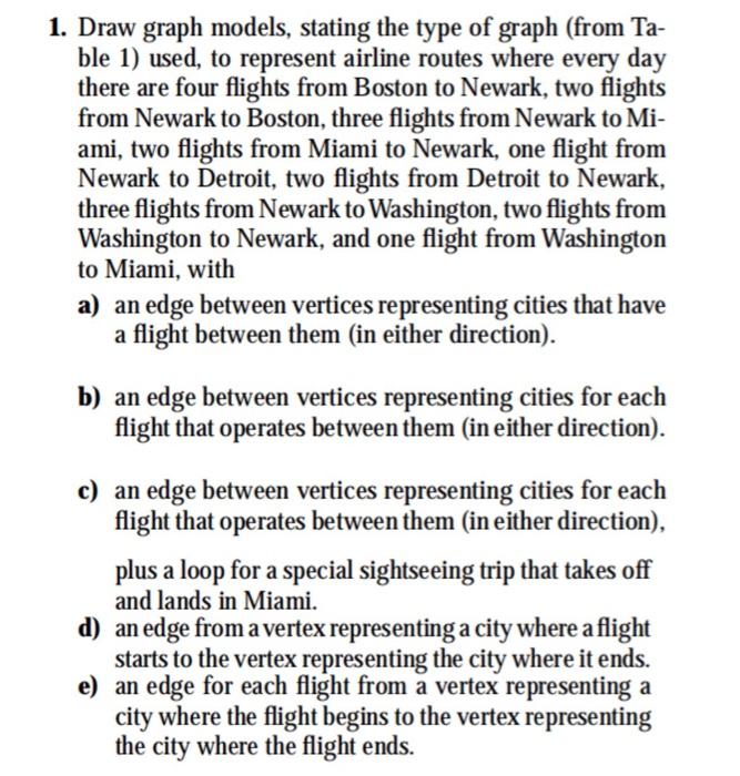 Solved 1. Draw graph models, stating the type of graph (from | Chegg.com Solved 1. Draw graph models, stating the type of graph (from | Chegg.com