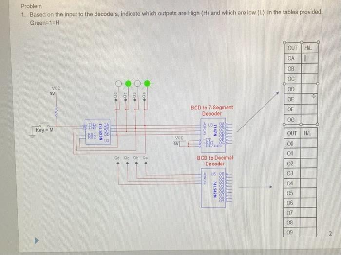 Solved Problem 1. Based on the input to the decoders, | Chegg.com
