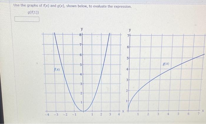 Solved Use the graphs of f(x) and g(x), shown below, to | Chegg.com